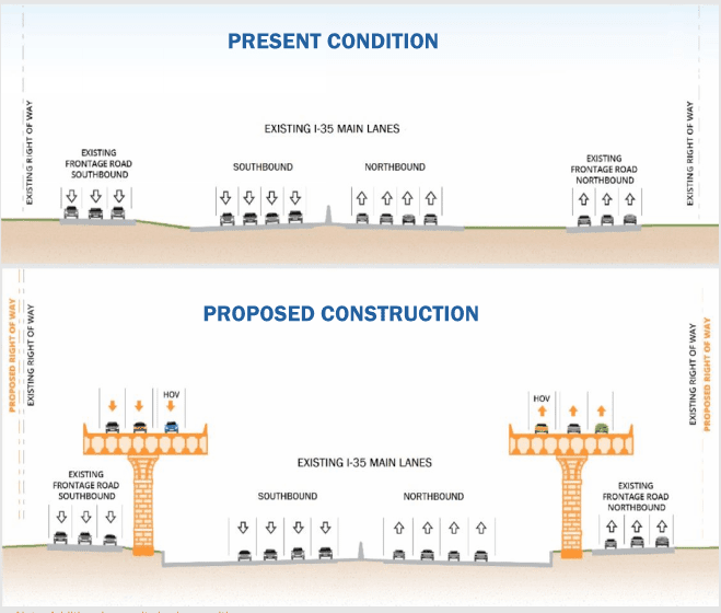 I-35 Northeast Expansion (NEX) Central Project - Ferrovial
