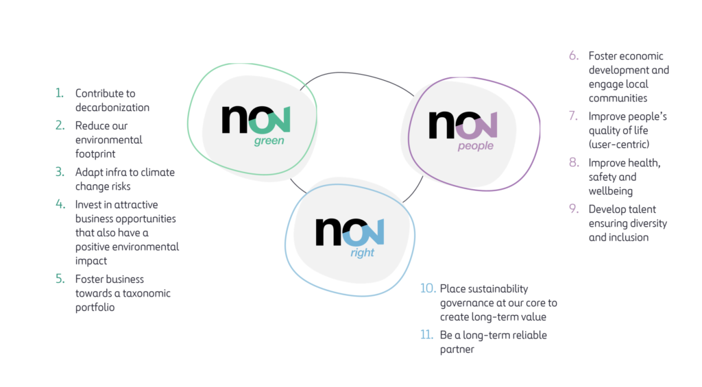 Sustainability Examples 5 Brilliant Sustainable Branding Examples